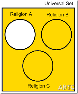 Venn Diagram Analysis of Religions